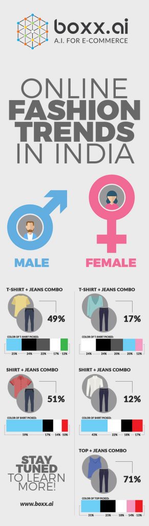 Online Fashion Trends - Blue Jeans - Male vs Female - BOXX.AI - A.I ...